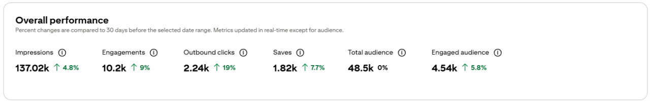 Hire Me as Your Pinterest Manager - Create Wherever