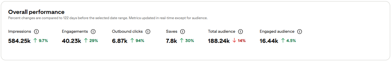 Hire Me as Your Pinterest Manager - Create Wherever